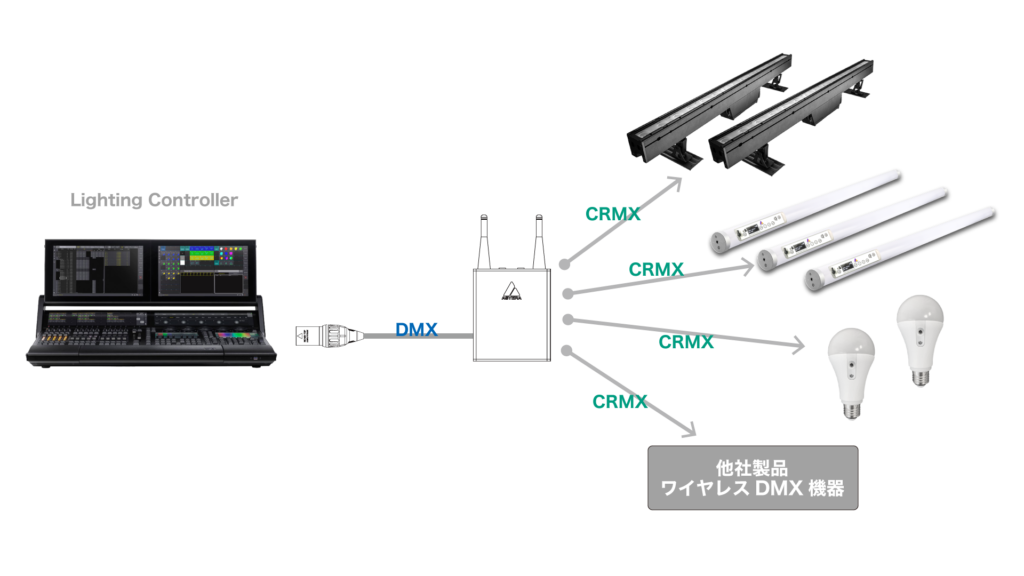Astera Box アステラボックス - 空間演出照明、音響設備の 【株式会社 照音】